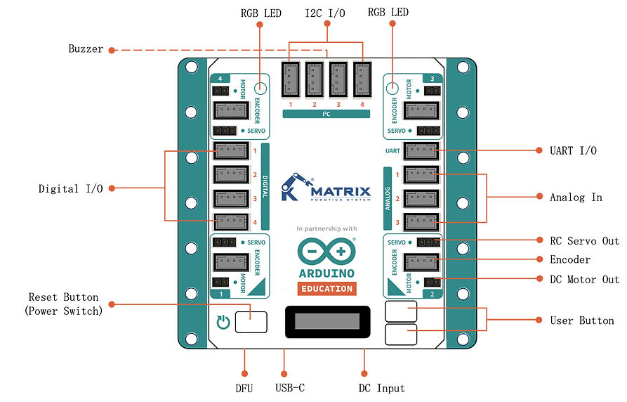 Mini R4 Robo Set Matrix Robotics